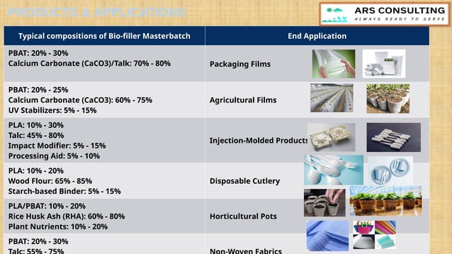 ARS_PRESENTATION on BIO FILLERS 22072024.pptx