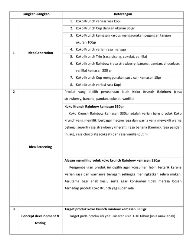 Tugas Praktikum MPL ke-4 | PDF
