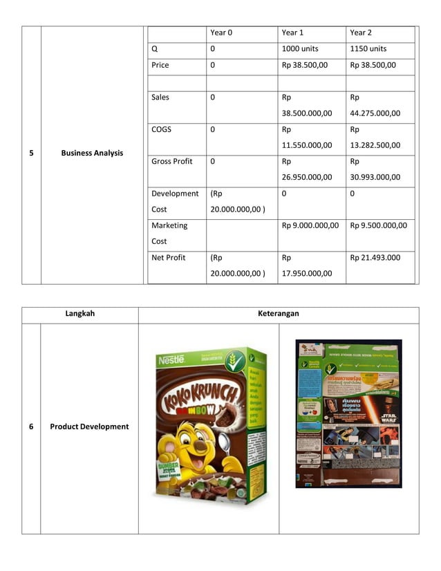 Tugas Praktikum MPL ke-4 | PDF