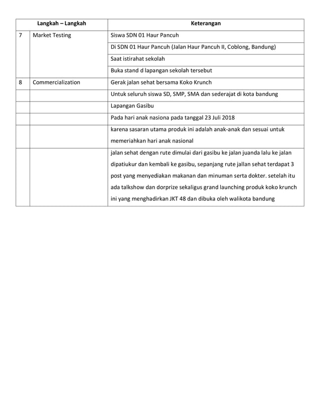 Tugas Praktikum MPL ke-4 | PDF