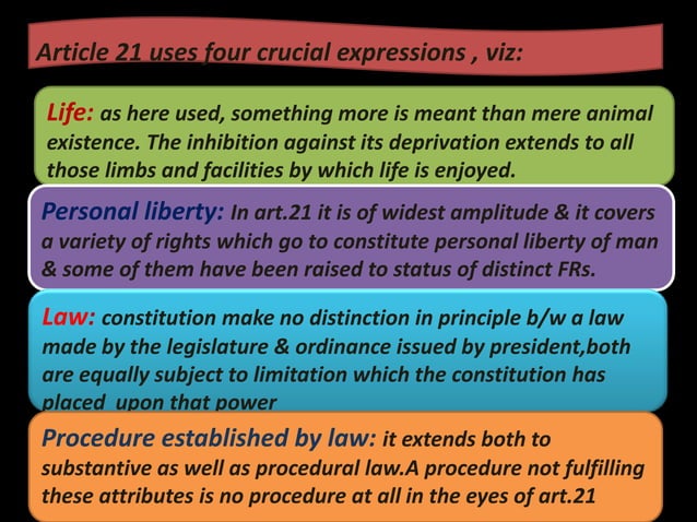 Article 21 of the Indian Consitution | PPTX | Law
