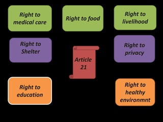 Article 21 of the Indian Constitution | PPTX