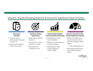 Art 1236 rev b-valeritas investor deck 2.0 final_053118 | PPT