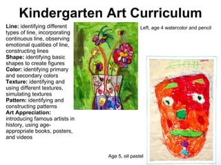 KCC Art 141 Chapter 2 Curriculum And Lesson Planning | PPT