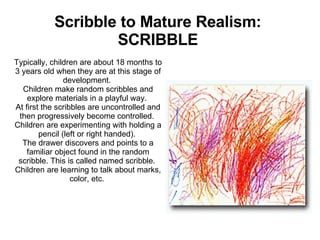 KCC Art 141 Chapter 2 Curriculum And Lesson Planning | PPT