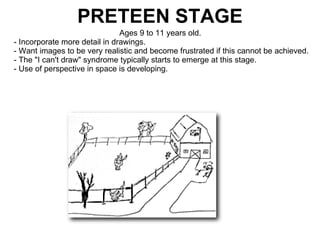 KCC Art 141 Chapter 2 Curriculum And Lesson Planning | PPT