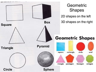 Art 141 Chapter 4 Shape Value Shading Shadow | PPT