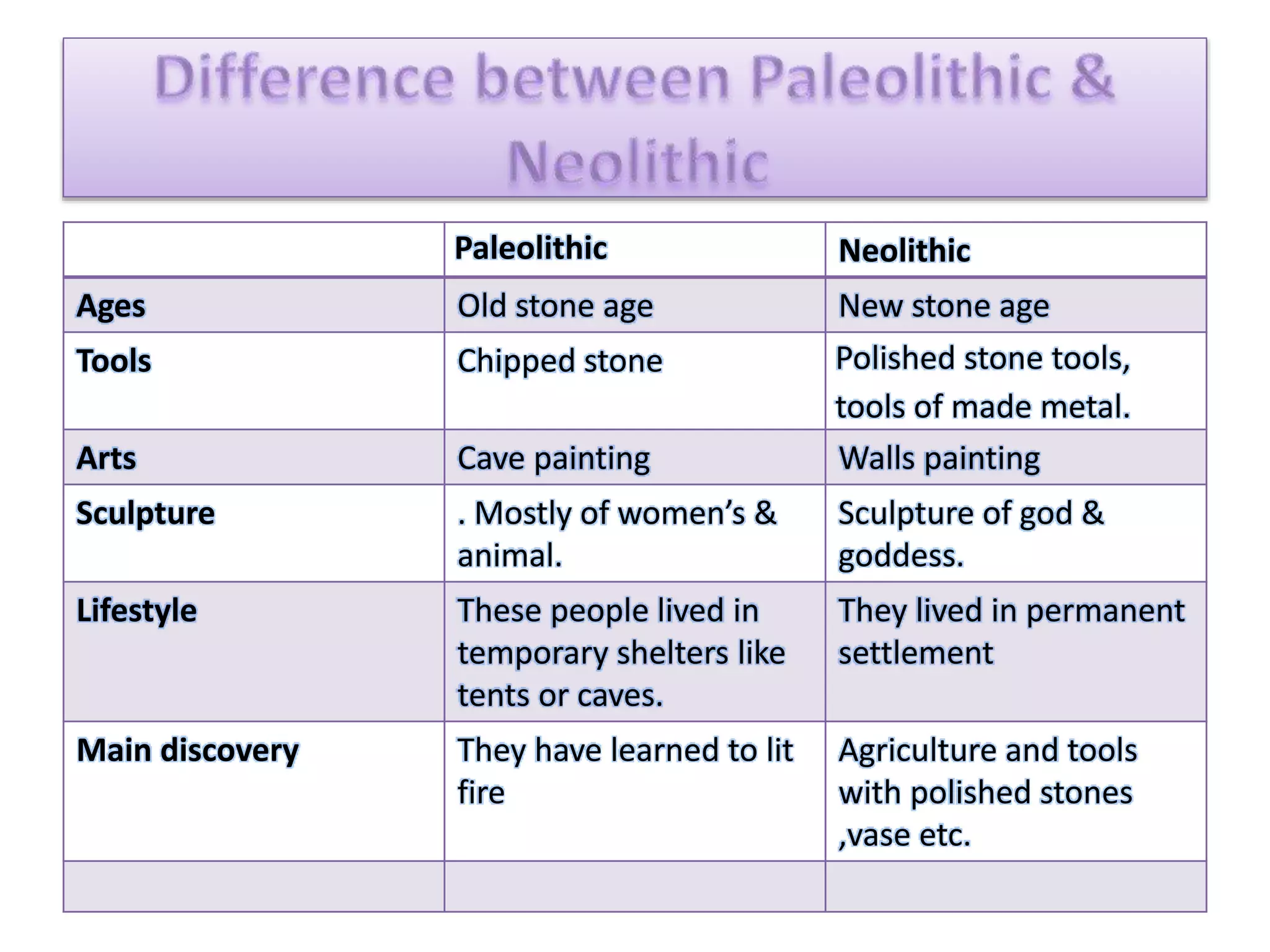 history of Art | PPTX