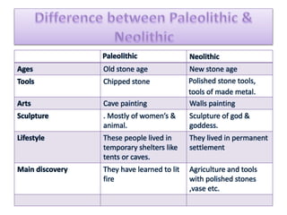 history of Art | PPTX