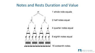 Musical Symbols and Concept | PPTX