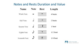 Musical Symbols and Concept | PPTX | Classical Music | Music