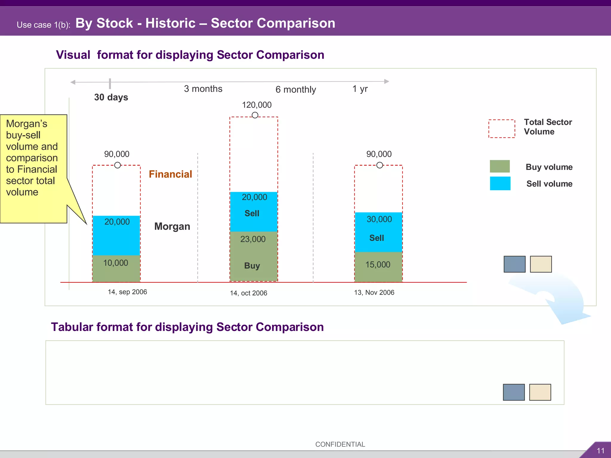 Art- RIA(Flex) Dashboard Wireframes | PPT