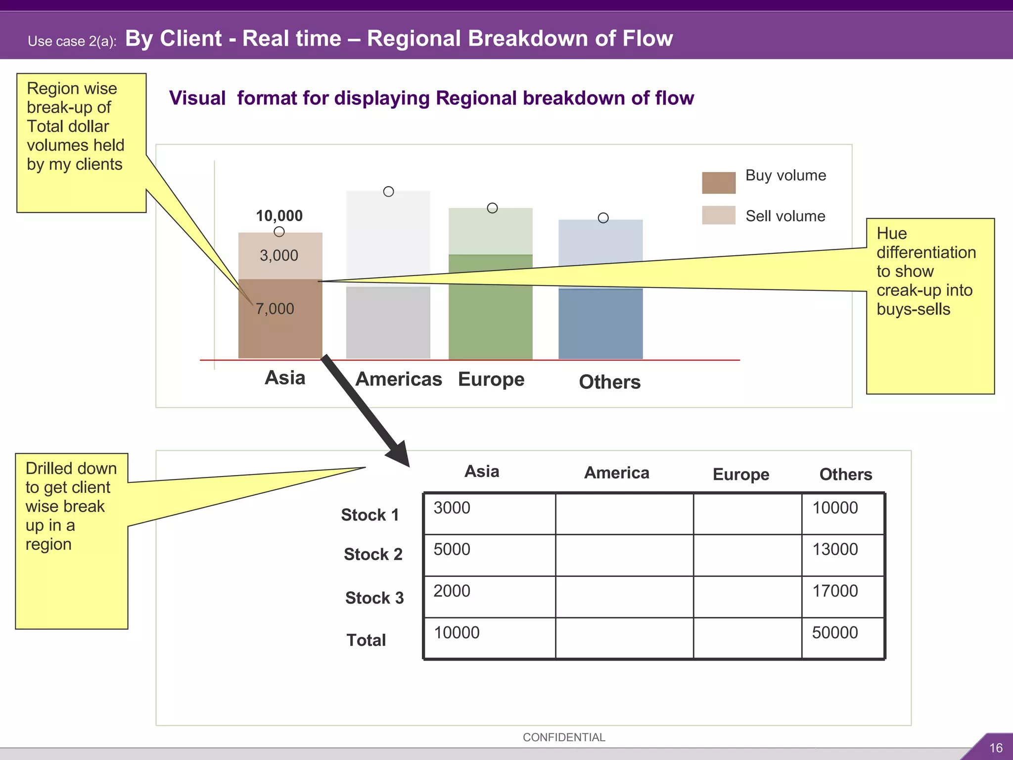 Art- RIA(Flex) Dashboard Wireframes | PPT