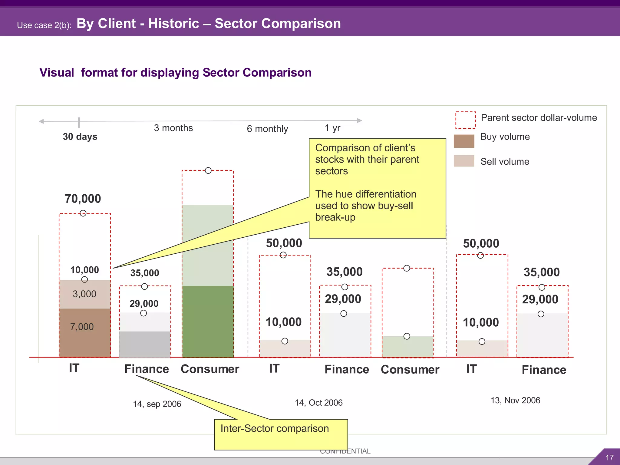 Art- RIA(Flex) Dashboard Wireframes | PPT