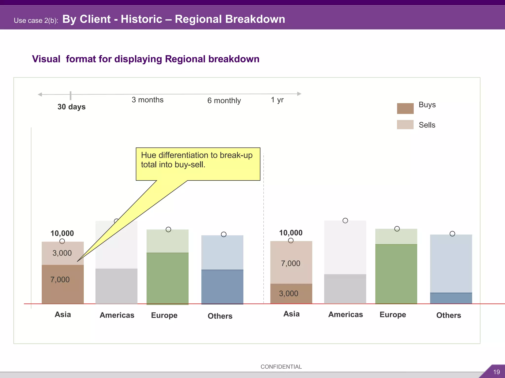 Art- RIA(Flex) Dashboard Wireframes | PPT