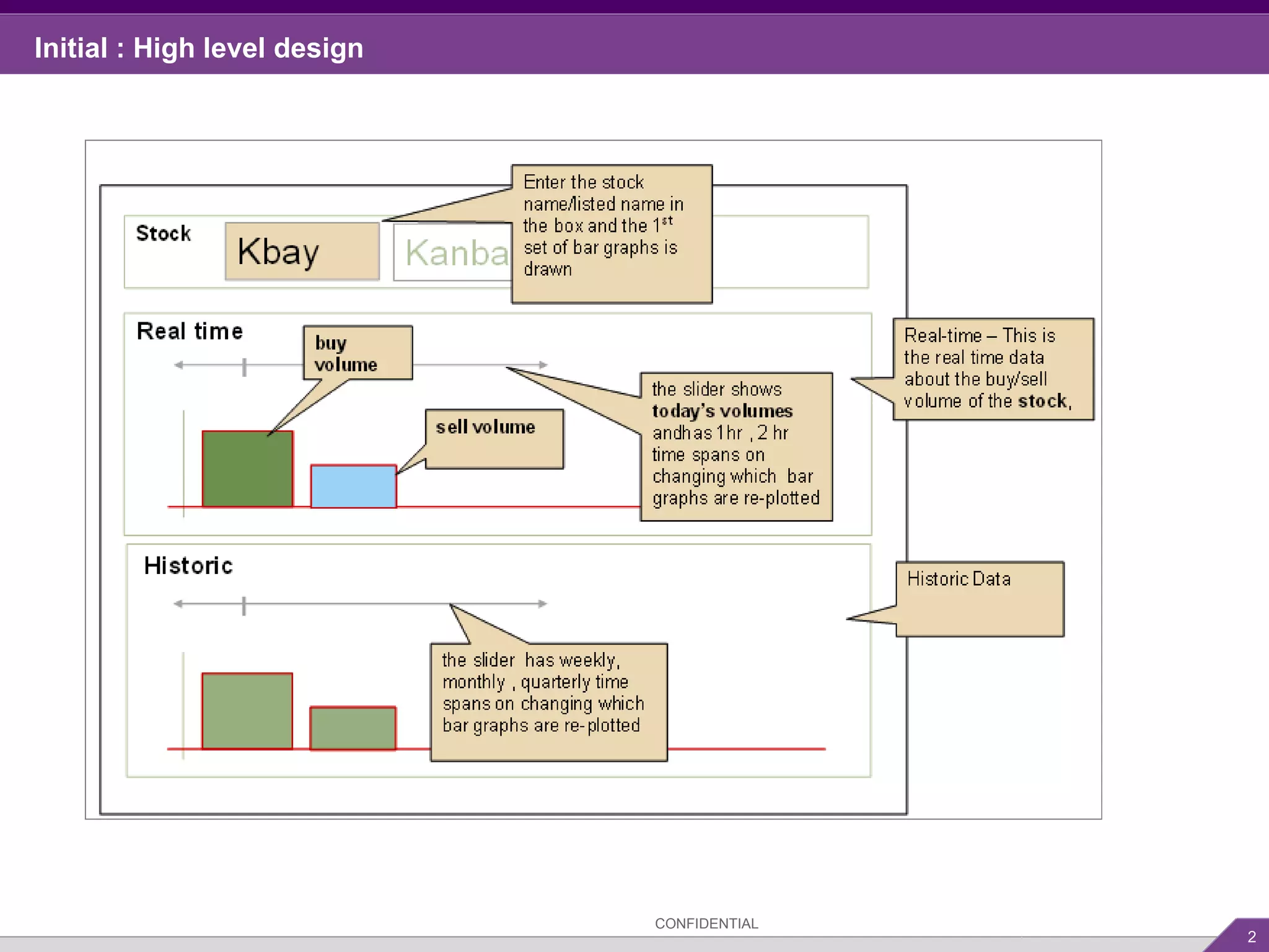Art- RIA(Flex) Dashboard Wireframes | PPT
