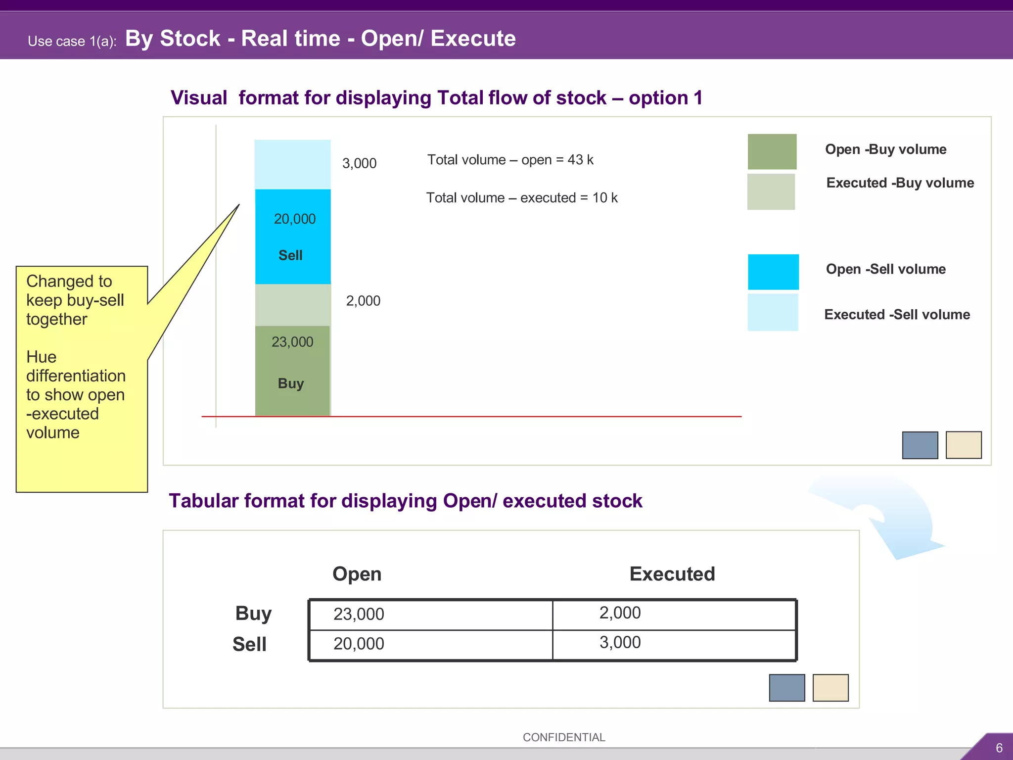 Art- RIA(Flex) Dashboard Wireframes | PPT