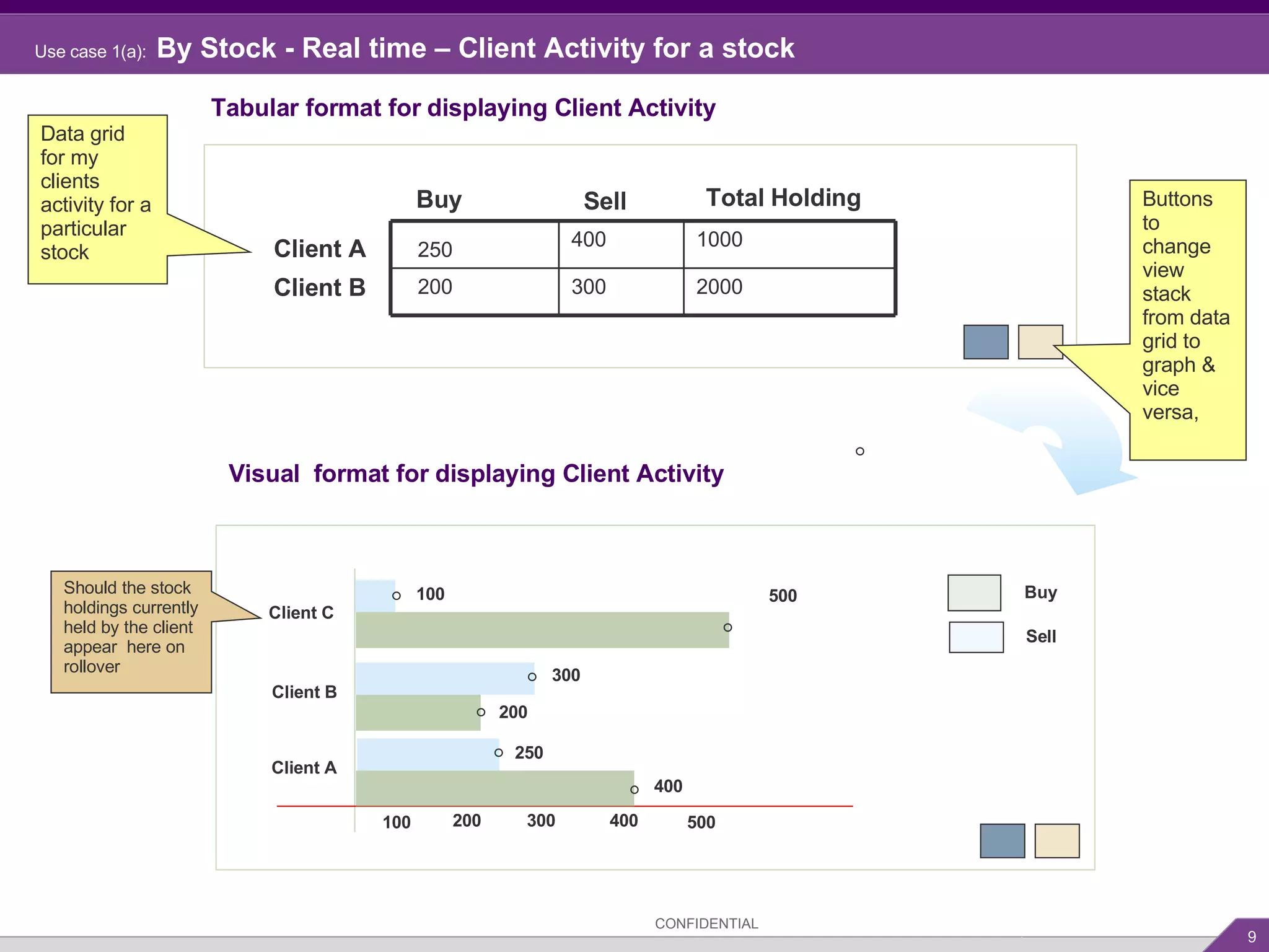 Art- RIA(Flex) Dashboard Wireframes | PPT