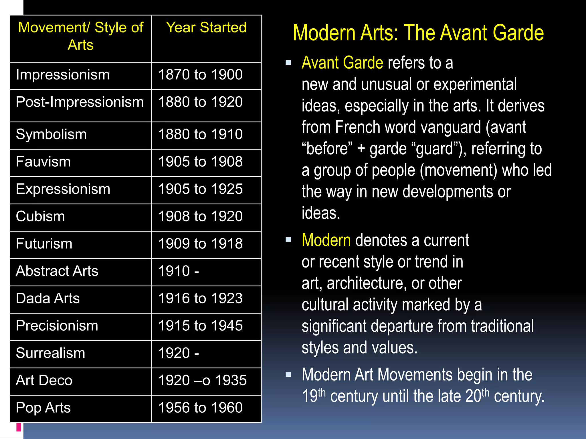 Art-History-and-Development.pptx