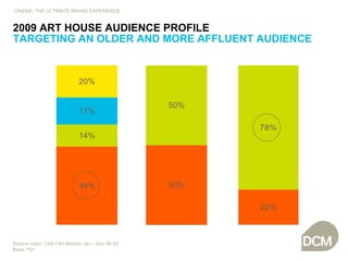 Art house-demographics | PPT