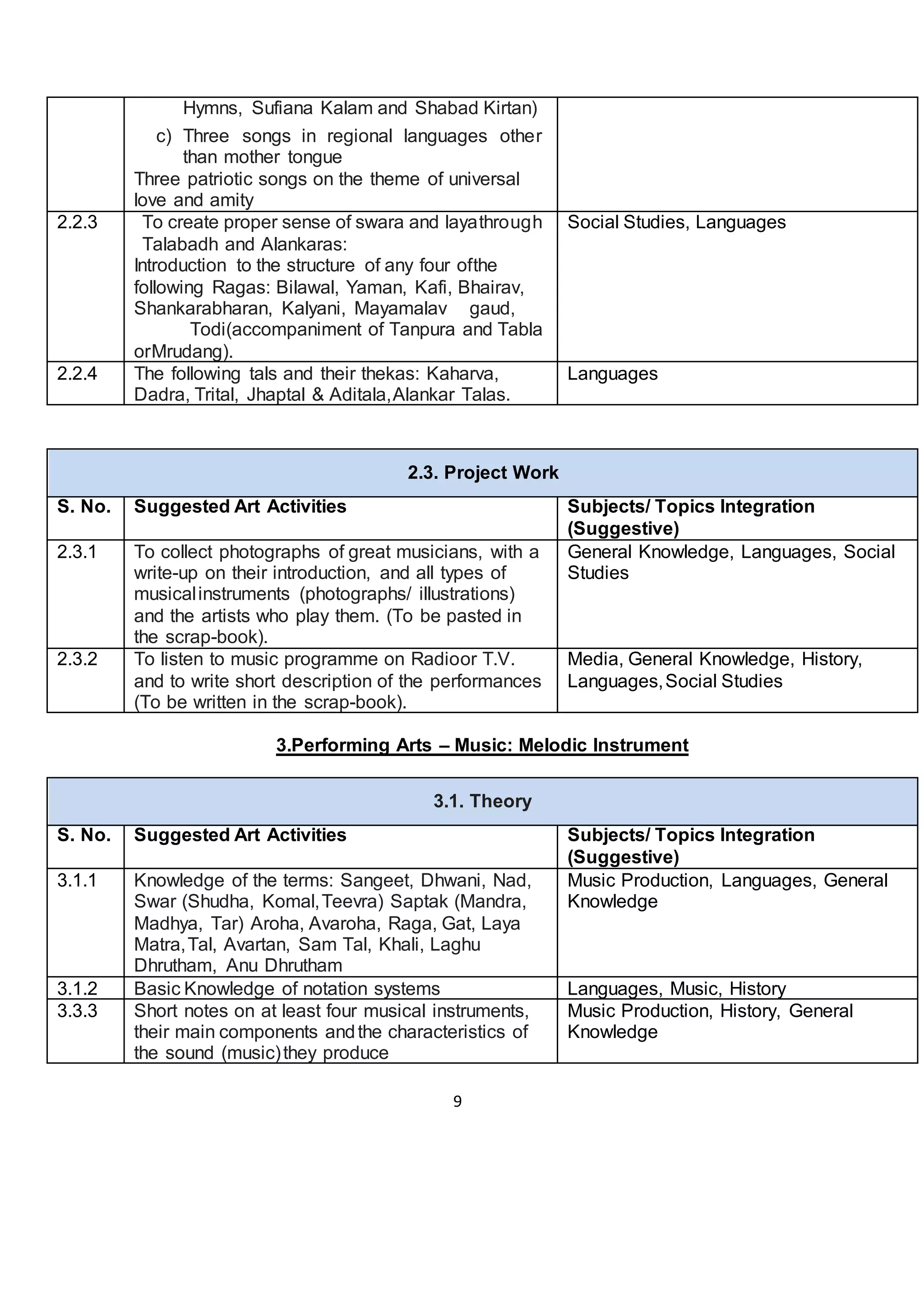 Art-Integrated 54_Circular_2023.pdf