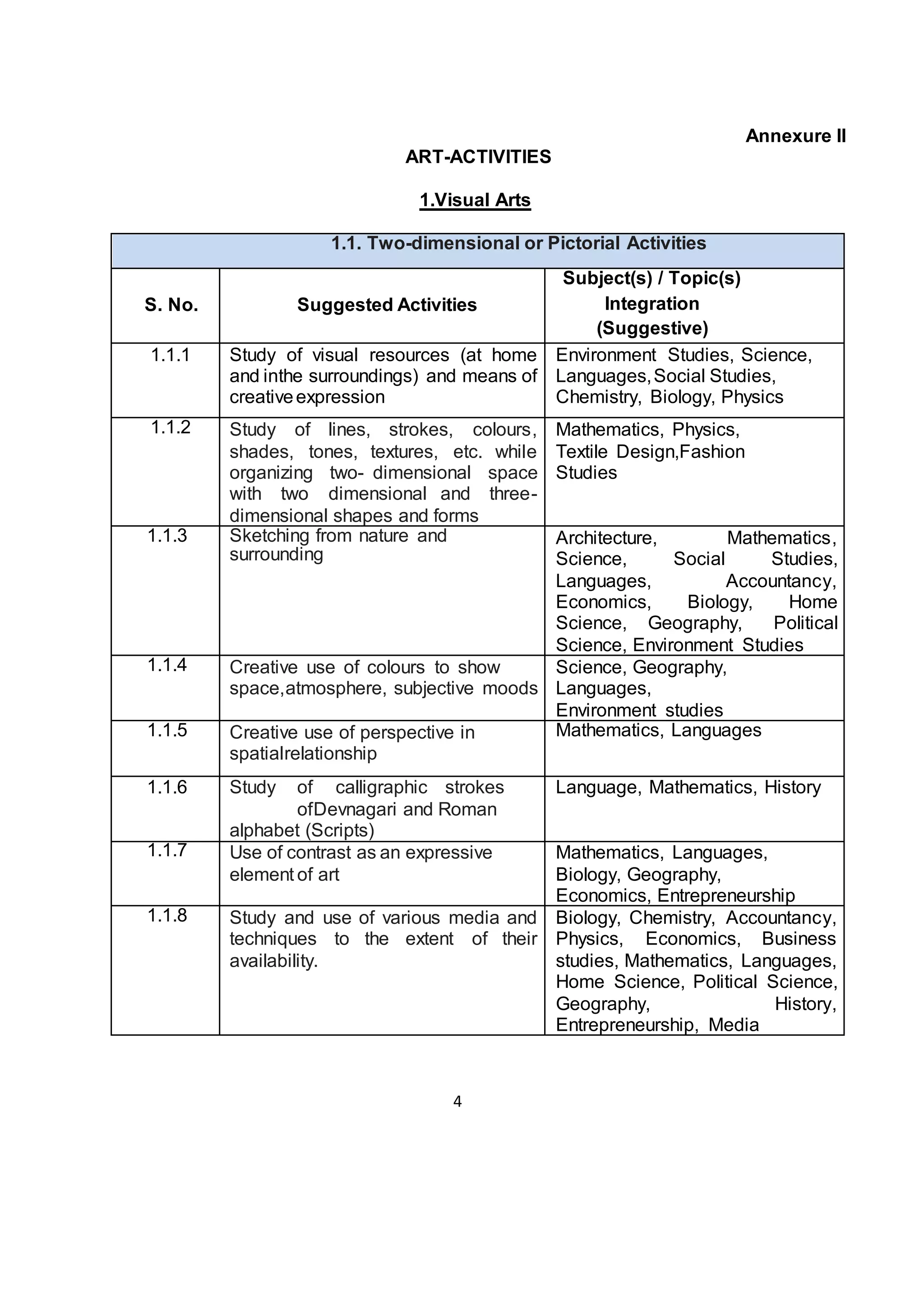Art-Integrated 54_Circular_2023.pdf