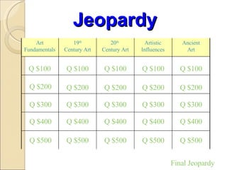 Art Jeopardy | PPS