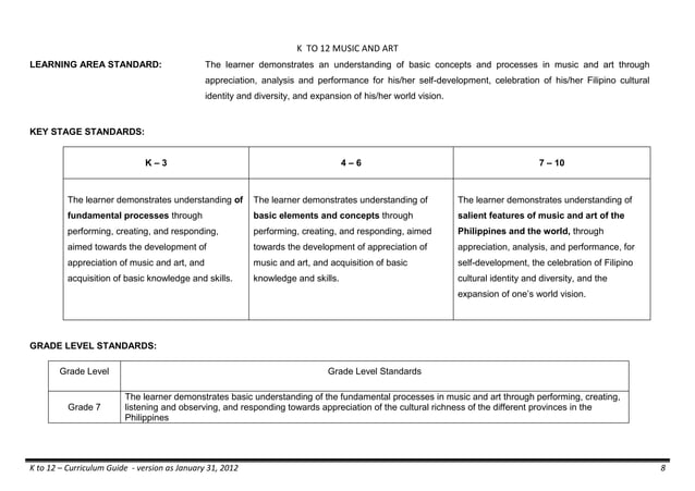 ART -K to 12 Curriculum Guide GRADE 7.pdf