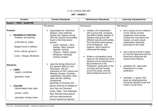 ART -K to 12 Curriculum Guide GRADE 7.pdf