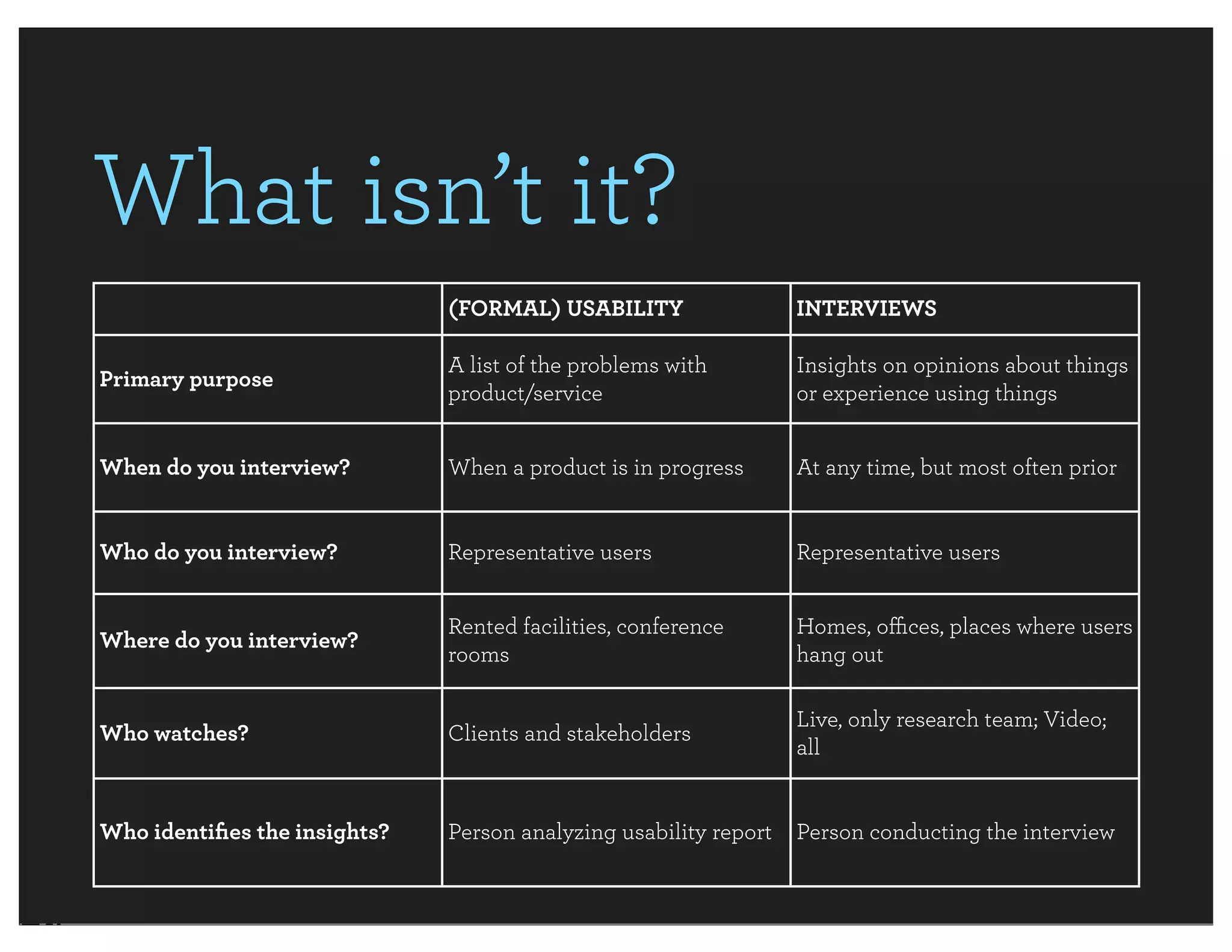 User Interview Techniques | PDF