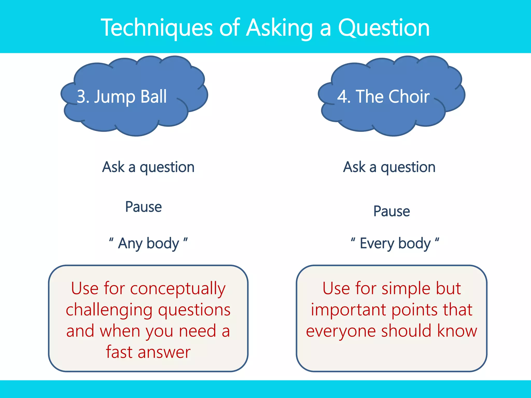 Art of-questioning (1) | PPTX