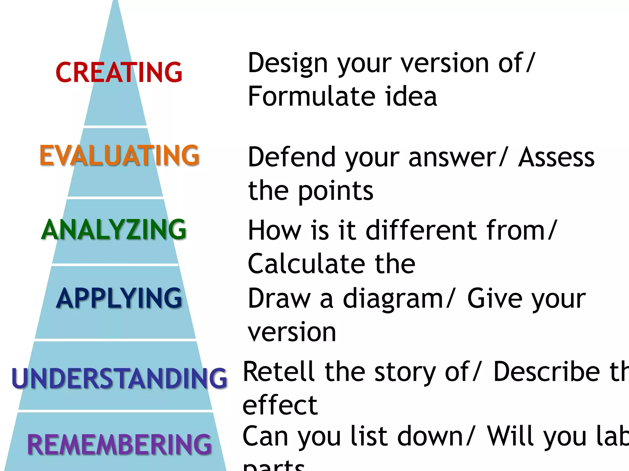 Art of-questioning (1) | PPTX