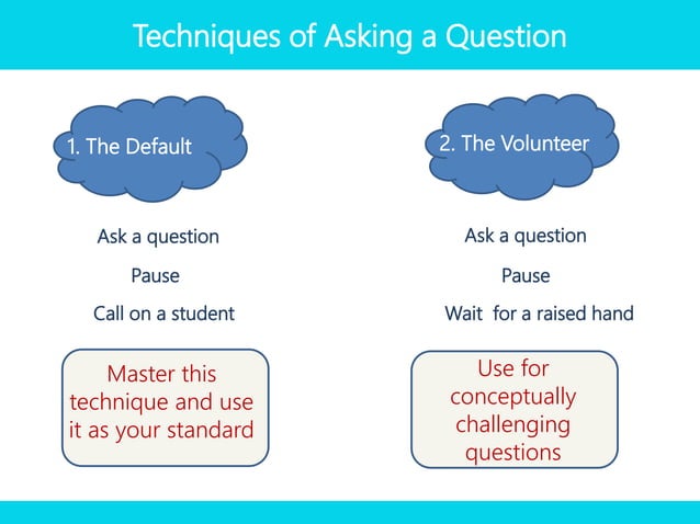 Art of-questioning (1) | PPTX | Educational Assessment | Education