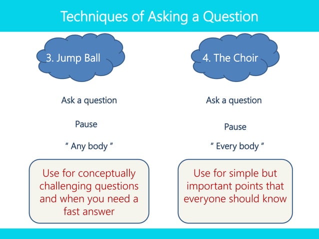 Art of-questioning (1) | PPTX | Educational Assessment | Education