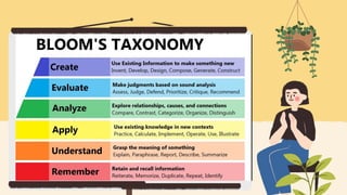 Art-of-Questioning(Types of Questioning and their meaning) | PPTX ...