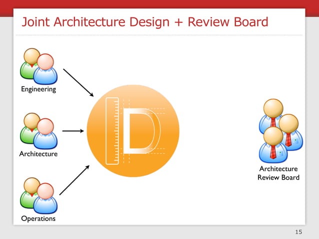 The Art of Scalability - Managing growth | PPT