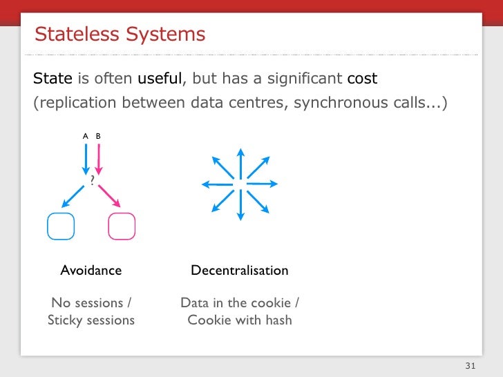 The Art of Scalability - Managing growth The Art of Scalability - Managing growth