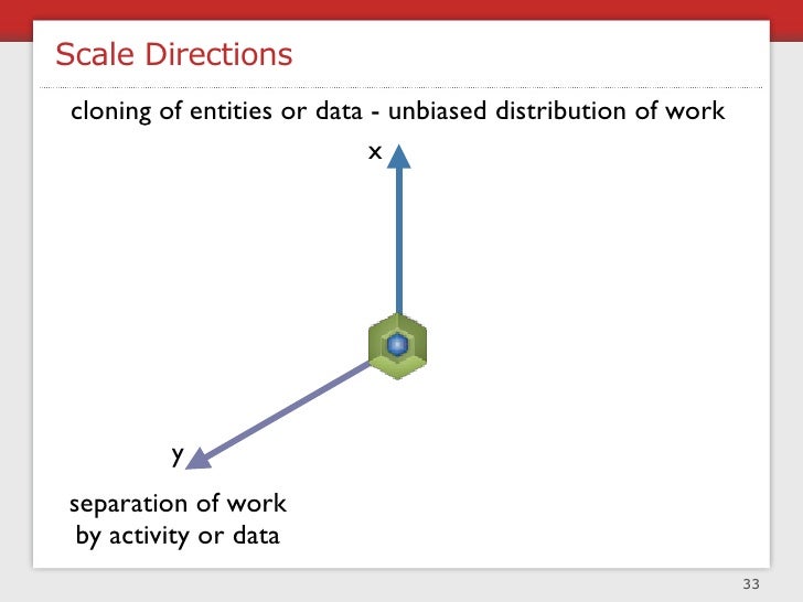 The Art of Scalability - Managing growth The Art of Scalability - Managing growth