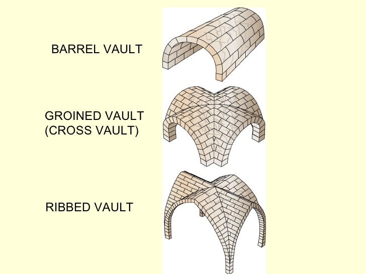 Art Of The Middle Ages