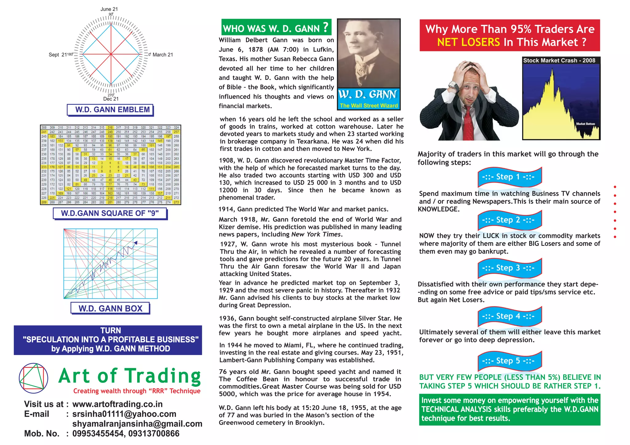 W D GANN TECHNIQUE | Gann SQ 9 | GANN WAVE | PDF