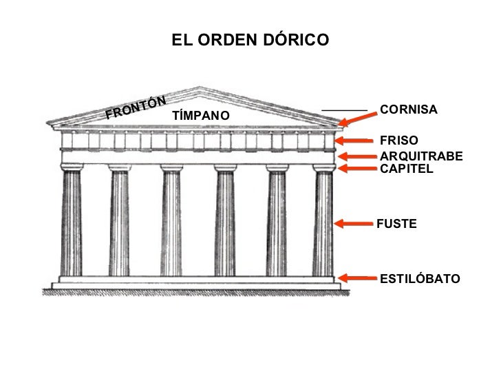 Art 01.B El Arte Griego. La Arquitectura