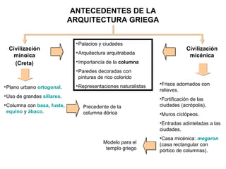 Art 01.B El Arte Griego. La Arquitectura | PPT