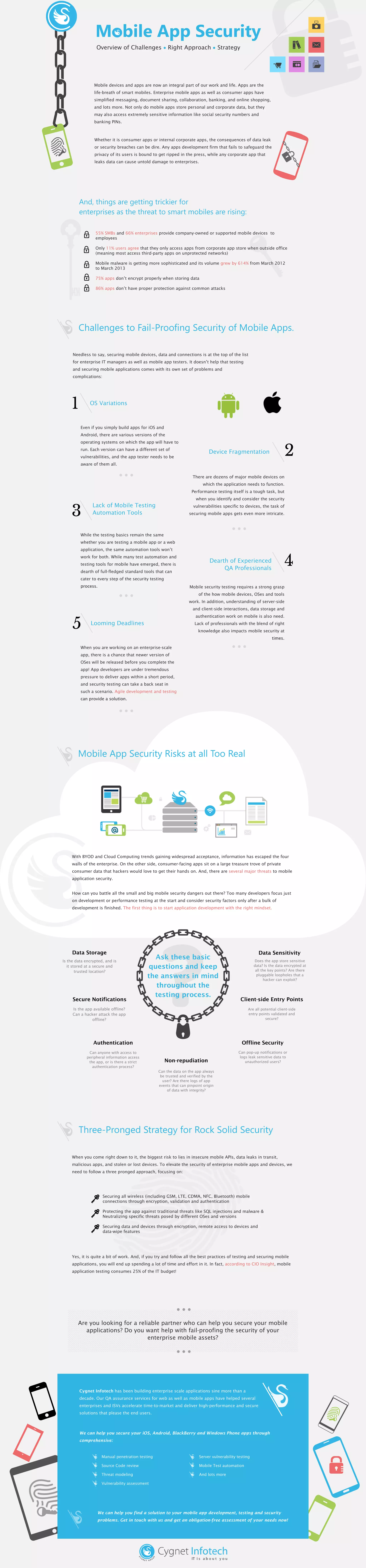 Challenges In Testing Mobile App Security Pdf
