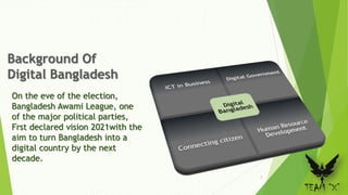 Digitalization of Bangladesh And Job Impact | PPT