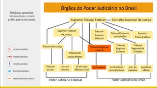 Direito Constitucional - Justiça Federal | PDF