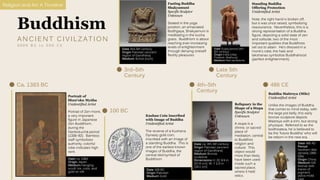 Art History - Religion and Art: A Timeline | PDF