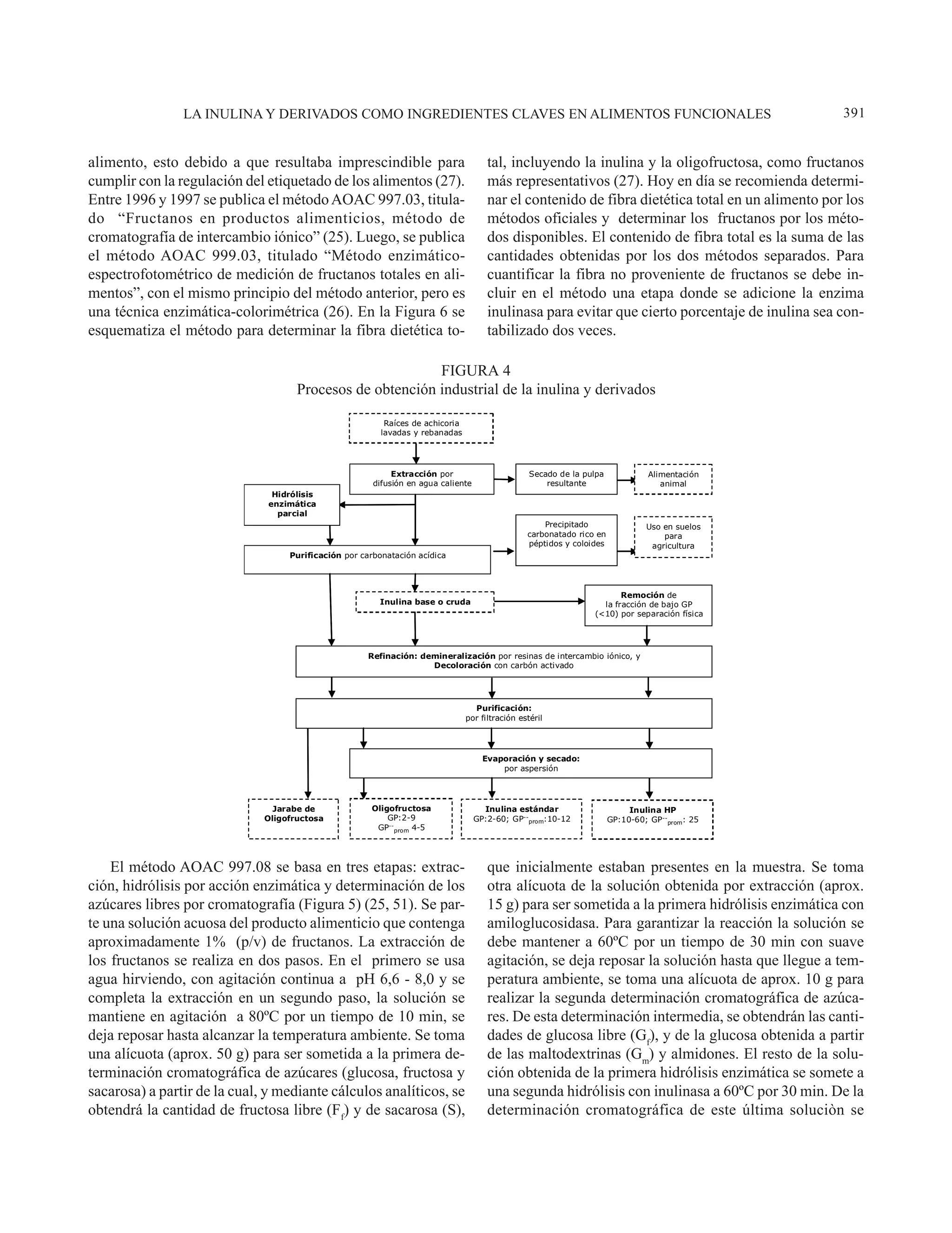 La inulina y derivados como ingredientes claves en alimentos ...