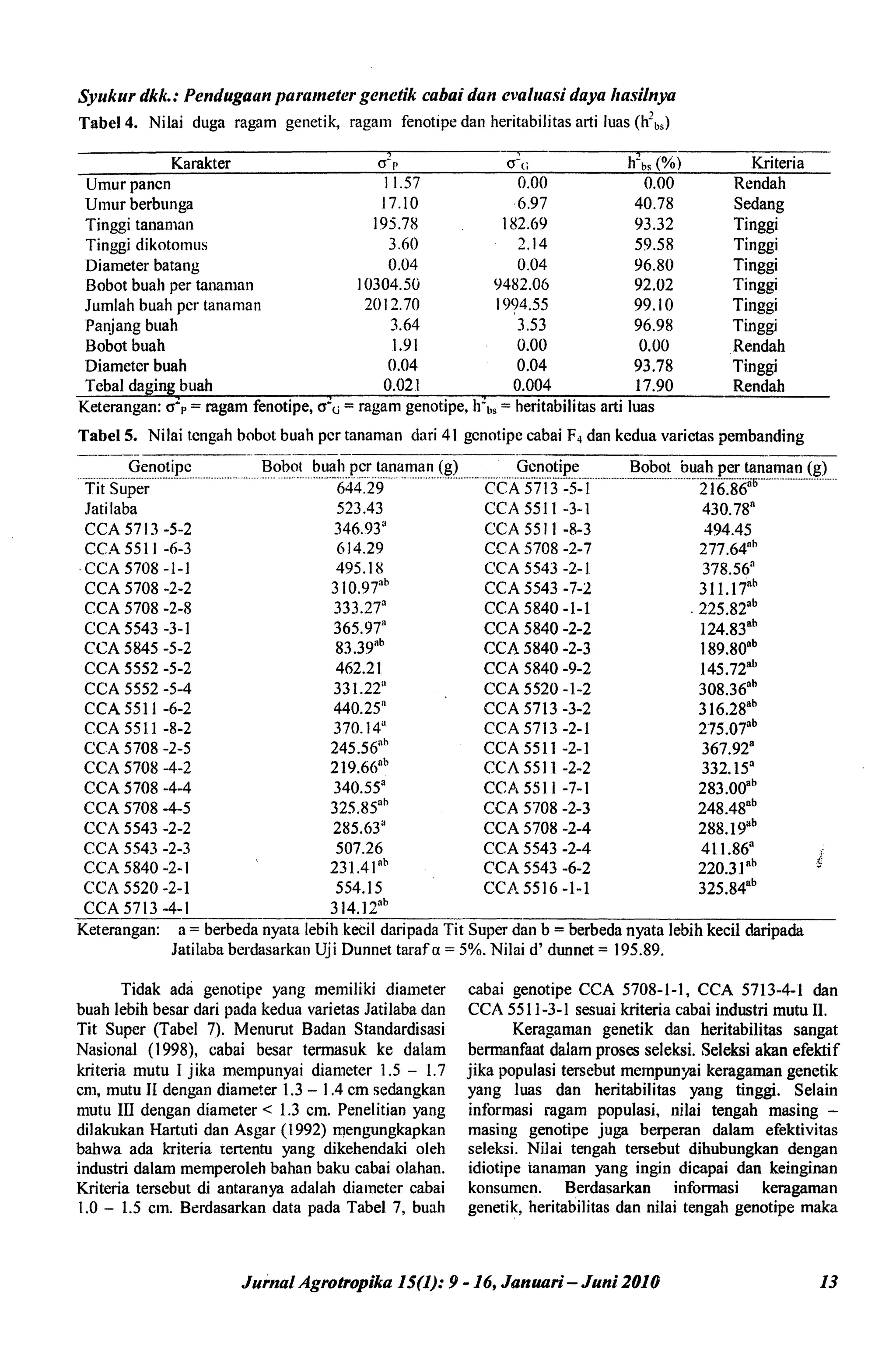 PENDUGAAN PARAMETER GENETIK BEBERAPA KARAKTER AGRONOMI CABAl F4 DAN ...