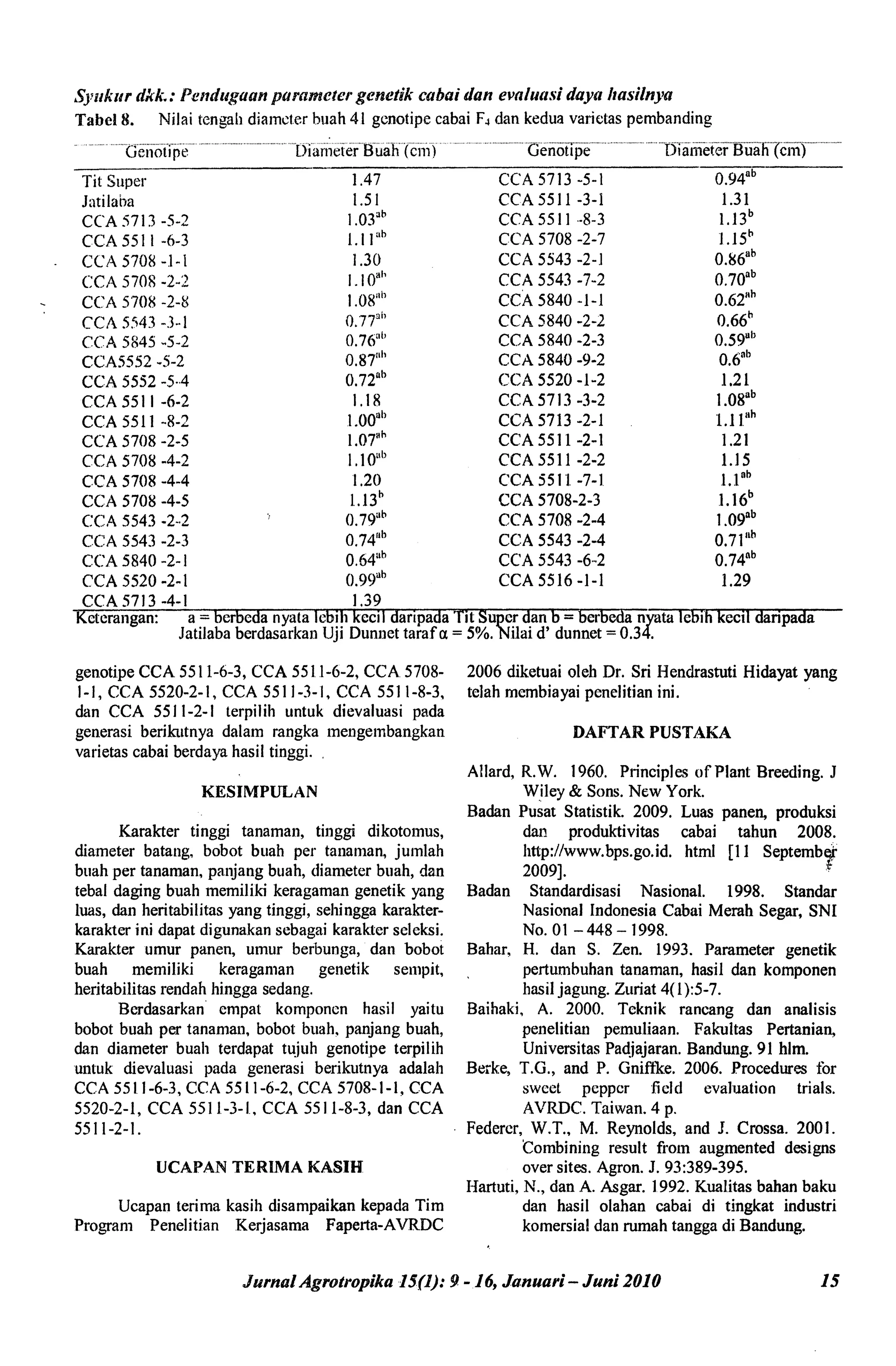 PENDUGAAN PARAMETER GENETIK BEBERAPA KARAKTER AGRONOMI CABAl F4 DAN ...