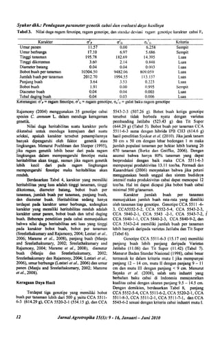 PENDUGAAN PARAMETER GENETIK BEBERAPA KARAKTER AGRONOMI CABAl F4 DAN EVALUASI DAYA HASILNYA ...